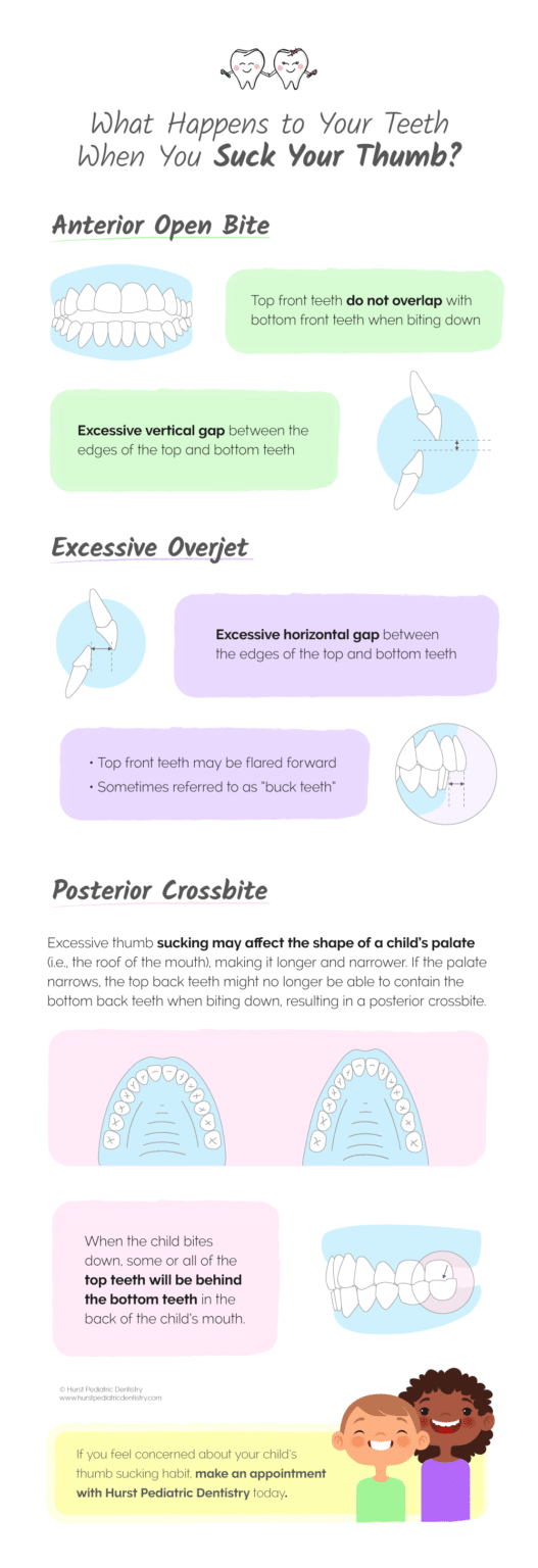 The Affects Of Thumb Sucking | Thumb Sucking Dental Issues